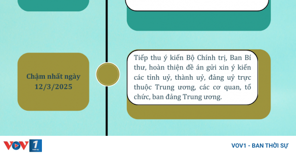 Tới đây hệ thống Toà án, Viện kiểm sát cấp huyện được sắp xếp như thế nào. | VOV1.VOV.VN